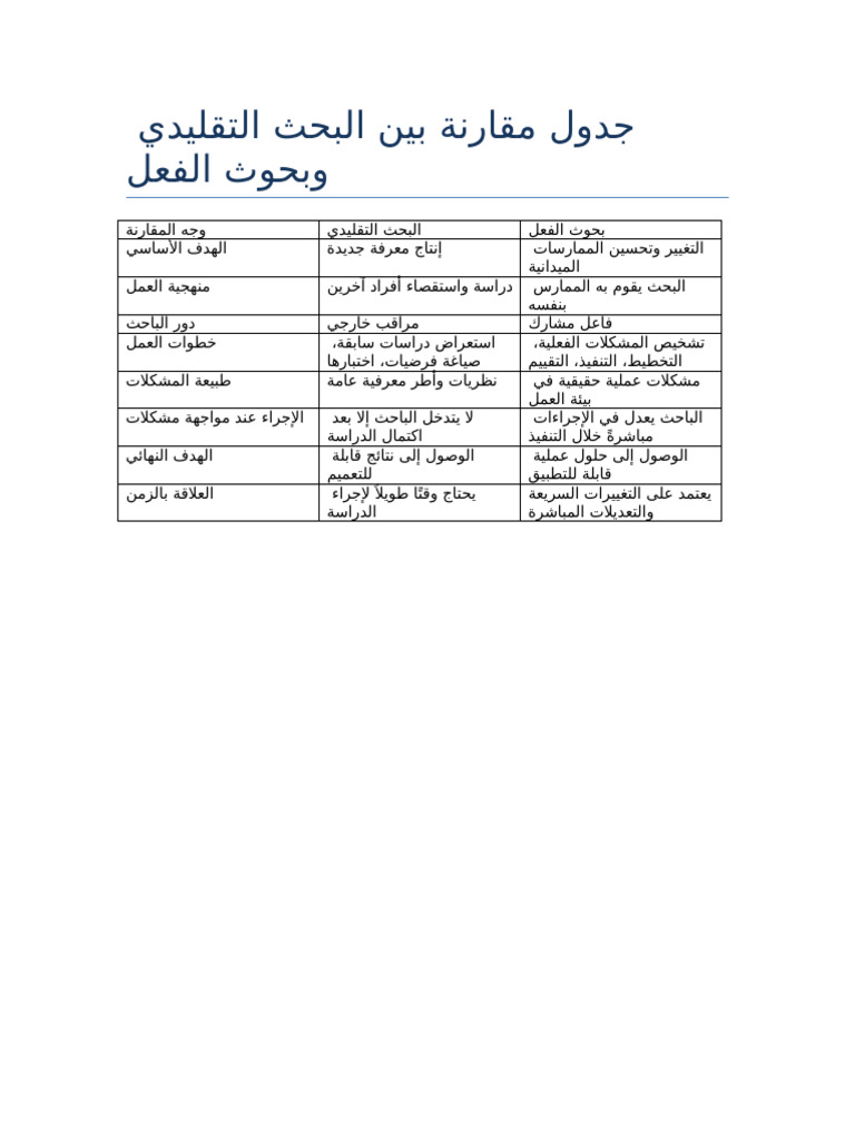 Comparison Table | PDF