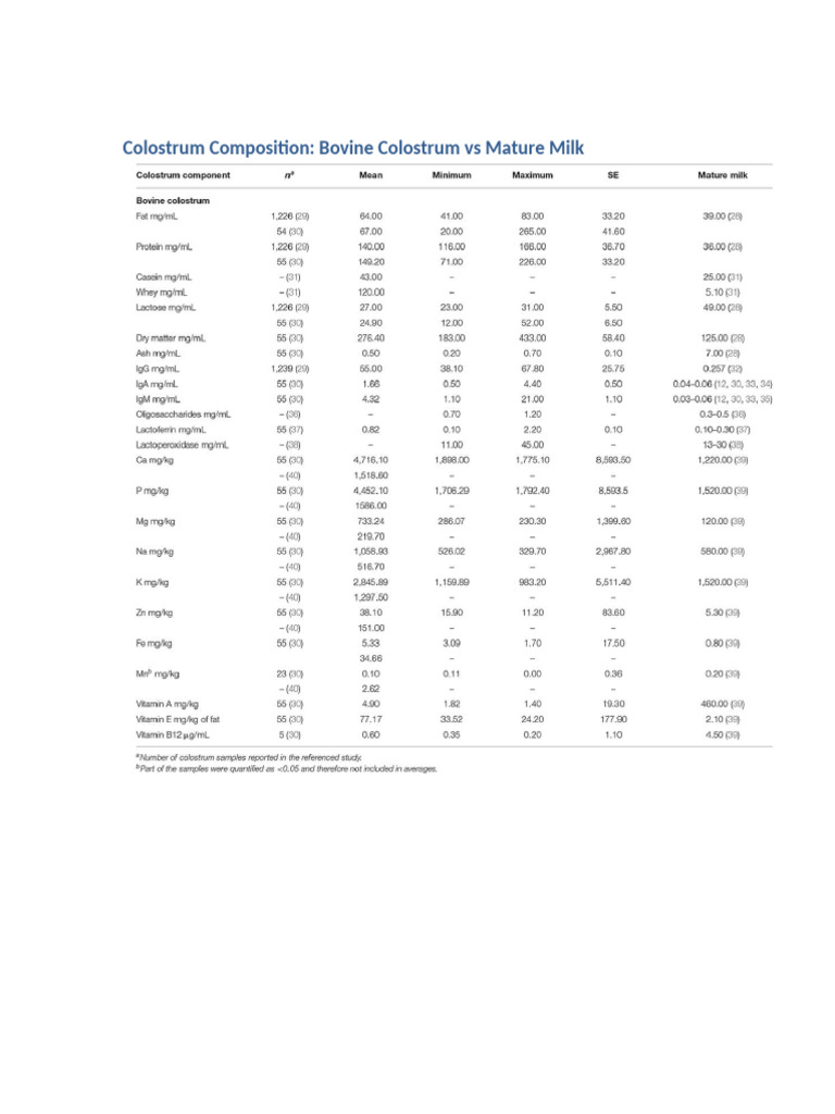 Bovine Colostrum Table | PDF
