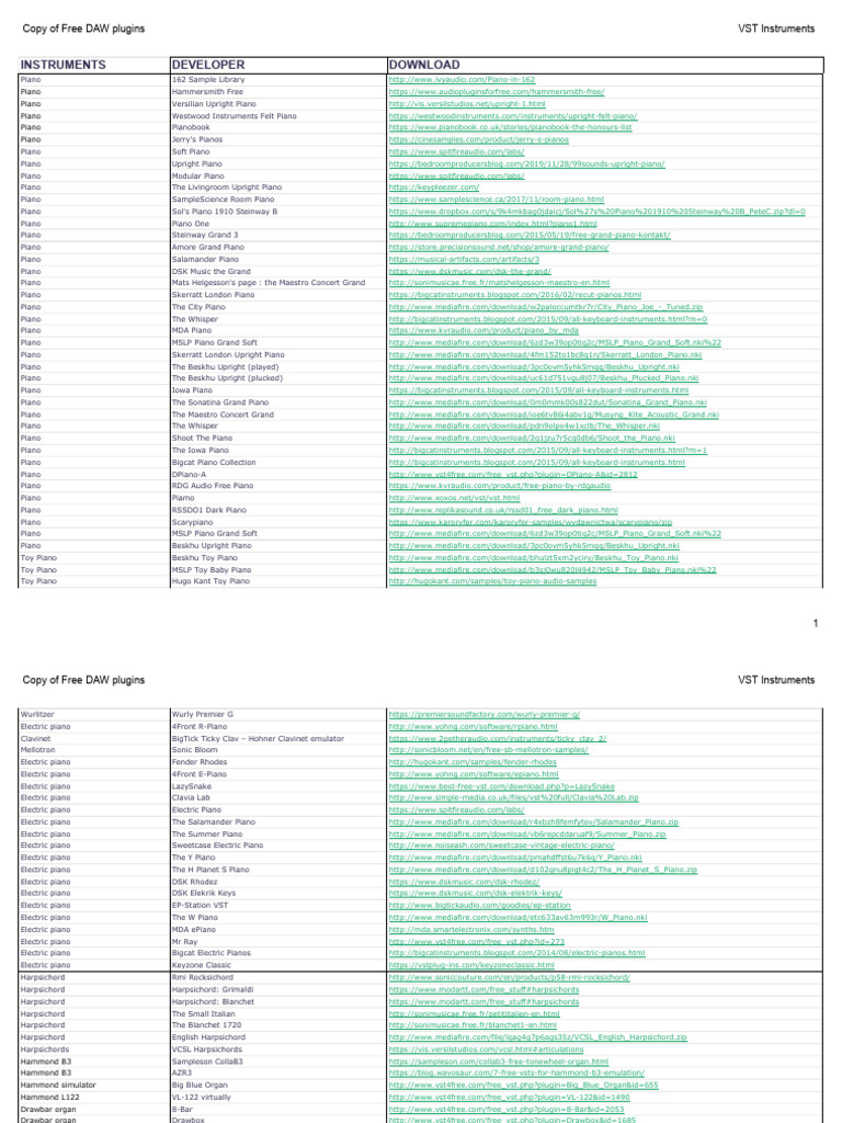 Free DAW Plugins - VST Instruments | PDF | Synthesizer | Guitars