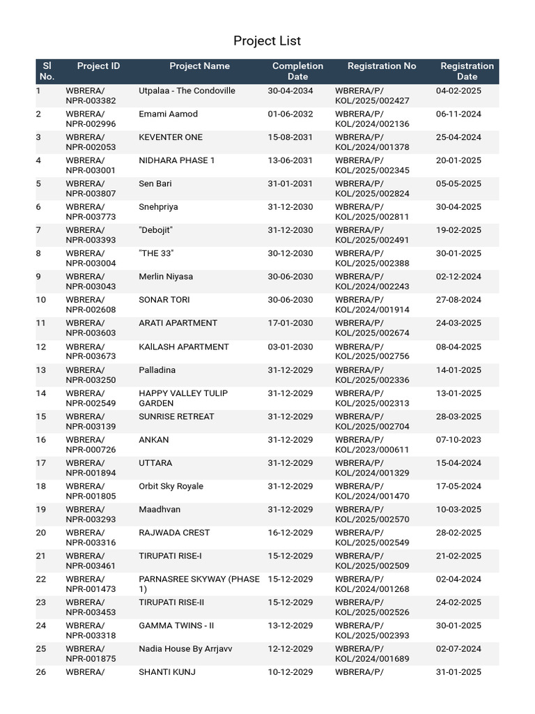 Project List (2) | PDF