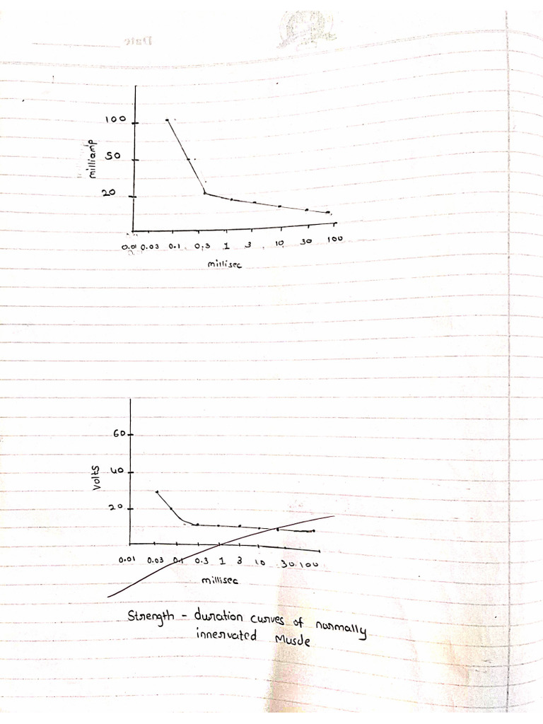 SDC | PDF