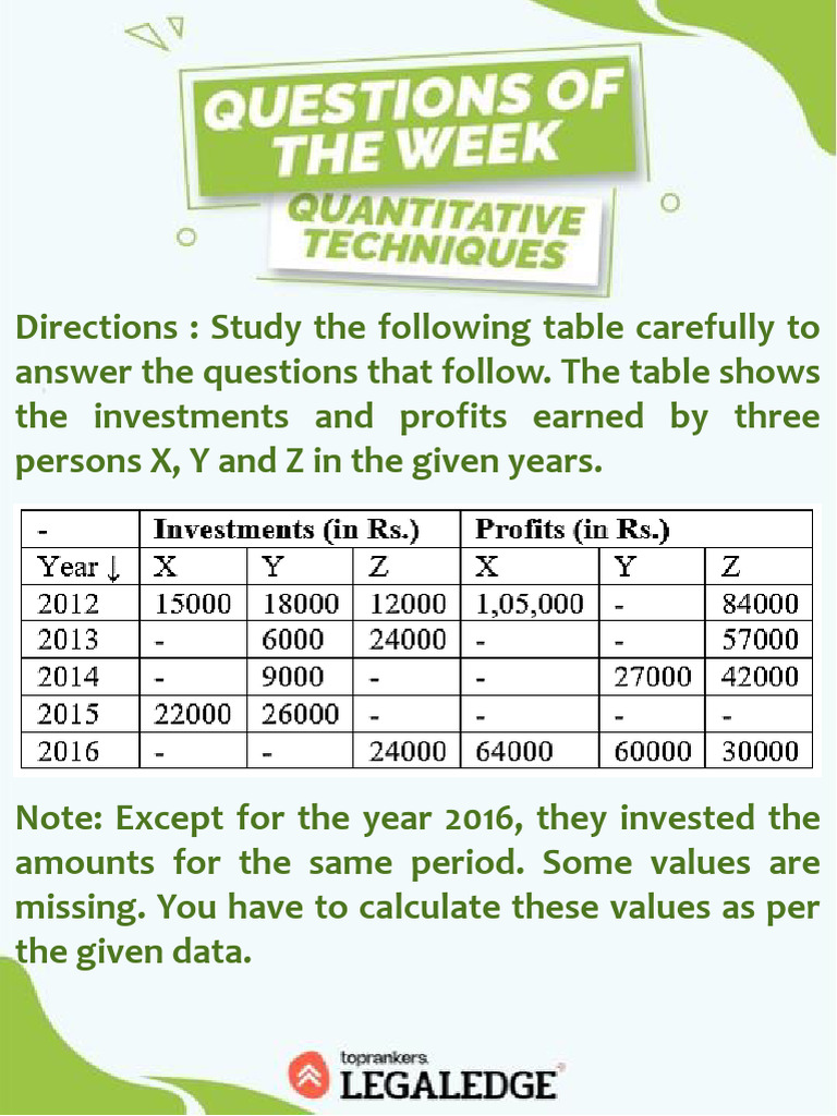Investment and Profit Analysis Quiz | PDF | Investing | Economies