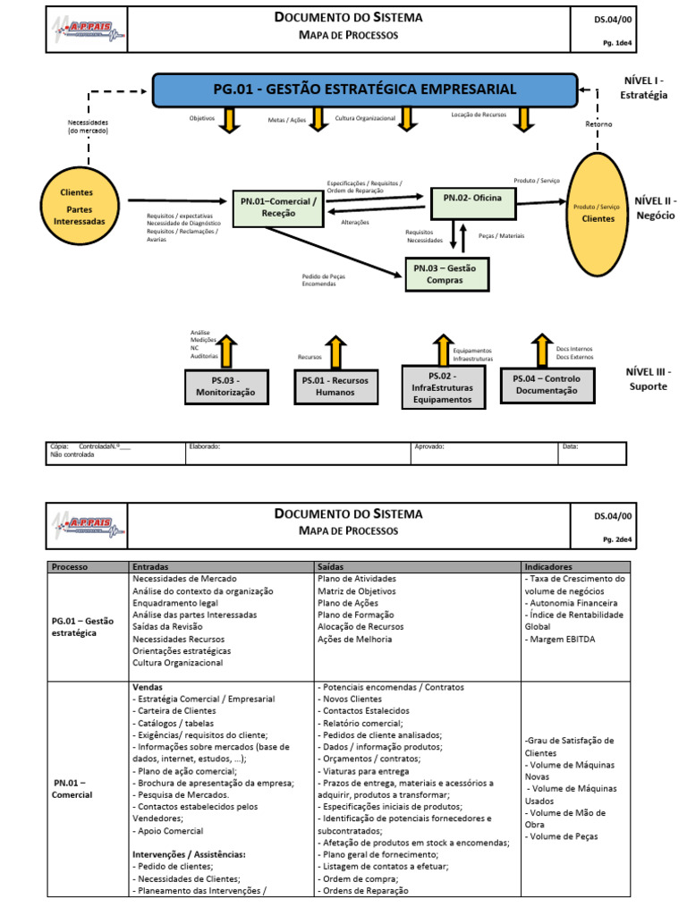 DS.04.00 - Mapa de Processos | PDF | Mercado (economia) | Custo
