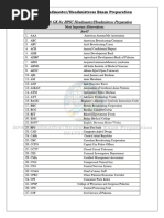 Government Abbreviations List | PDF | Government Of India