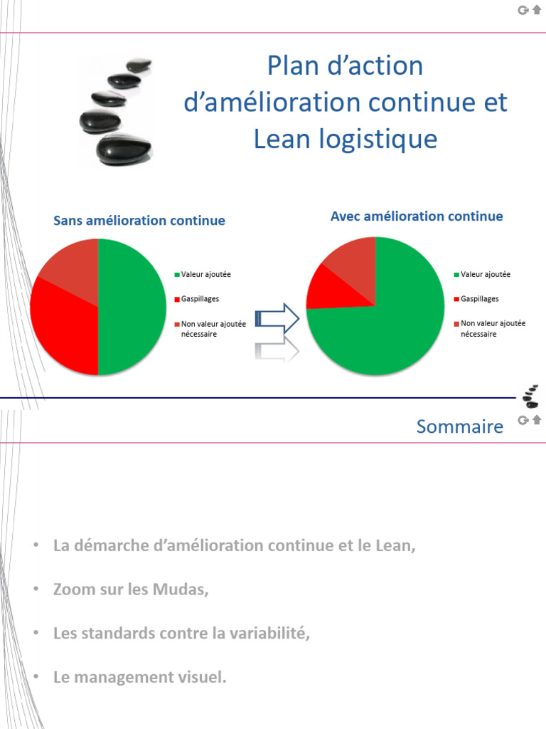 Plan d'Action Lean Logistique | PDF | Lean (production) | Entrepôt