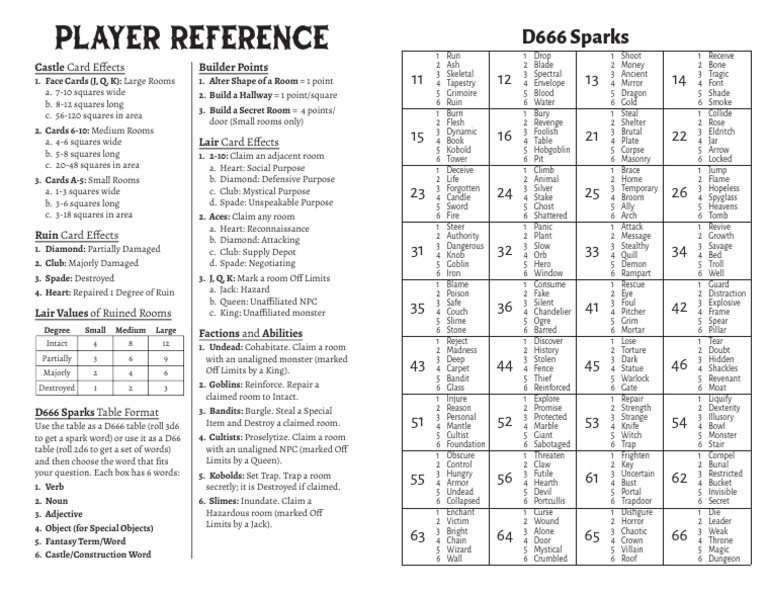Player Reference Sheet - (OEF, 2025-04-03) | PDF