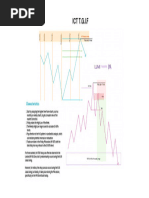 Ict Sibi and Bisi PDF Download | PDF | Market Trend | Market (Economics)