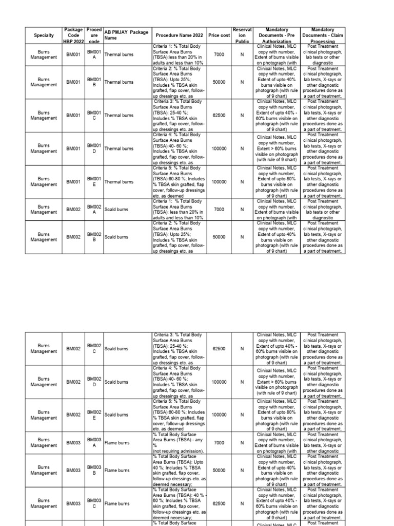 Package Master | PDF | Interventional Radiology | Burn