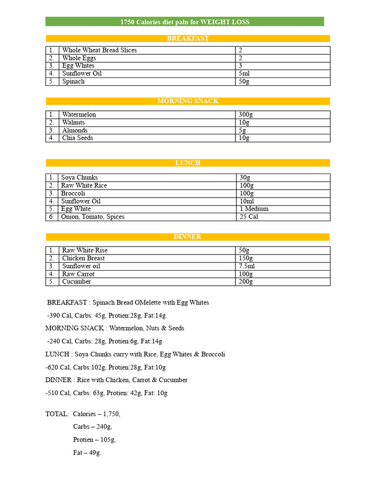 1750 Cal Diet Plan for Weight Loss | PDF