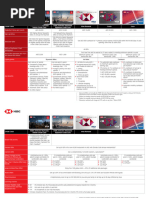 CBD Cards Details | PDF | Credit Card | Visa Inc.