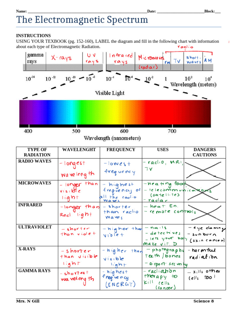 03._the_electromagnetic_spectrum_-_key (1) | PDF