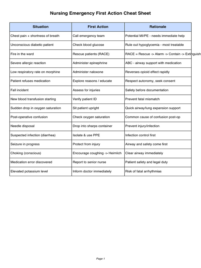 NMC CBT First Action Cheat Sheet PDF | PDF