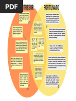 Character Analysis of Fortunato and Montresor | PDF