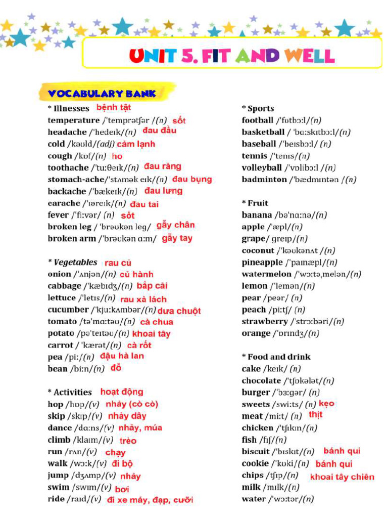 Kb3 Unit5 Vocabulary | PDF
