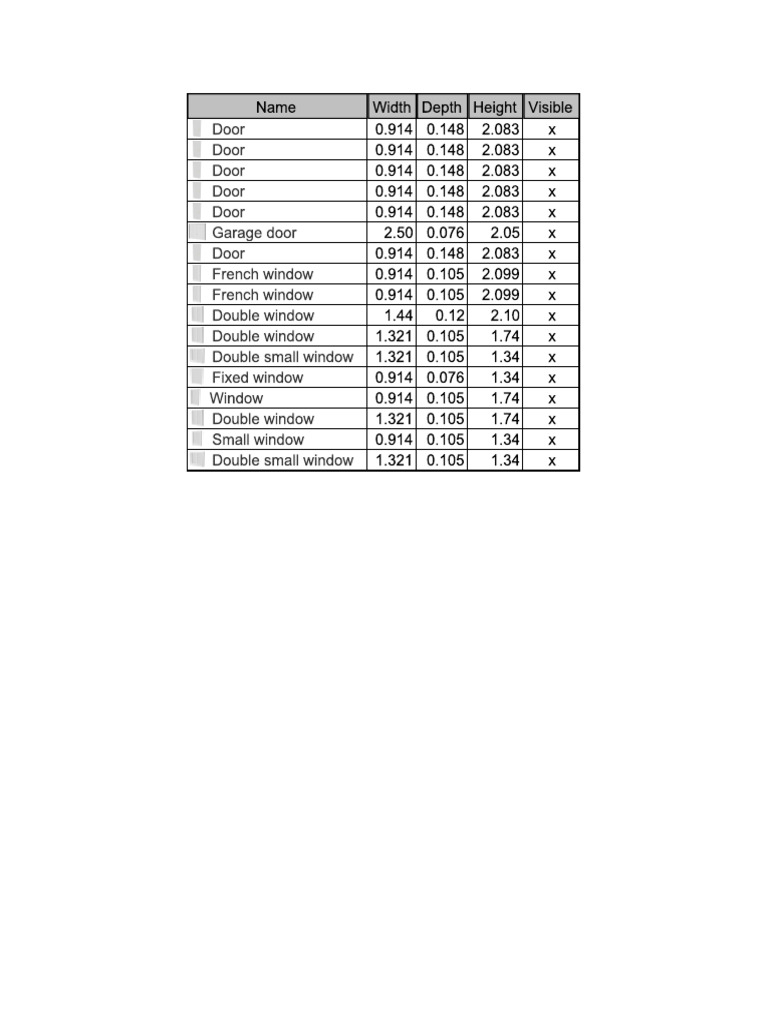 Kuca Plan Dimenyije Kuce .2 sh3d | PDF