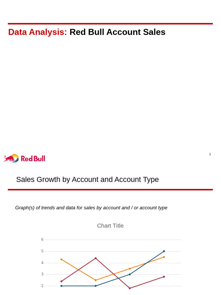 Account Data Analysis Template | PDF