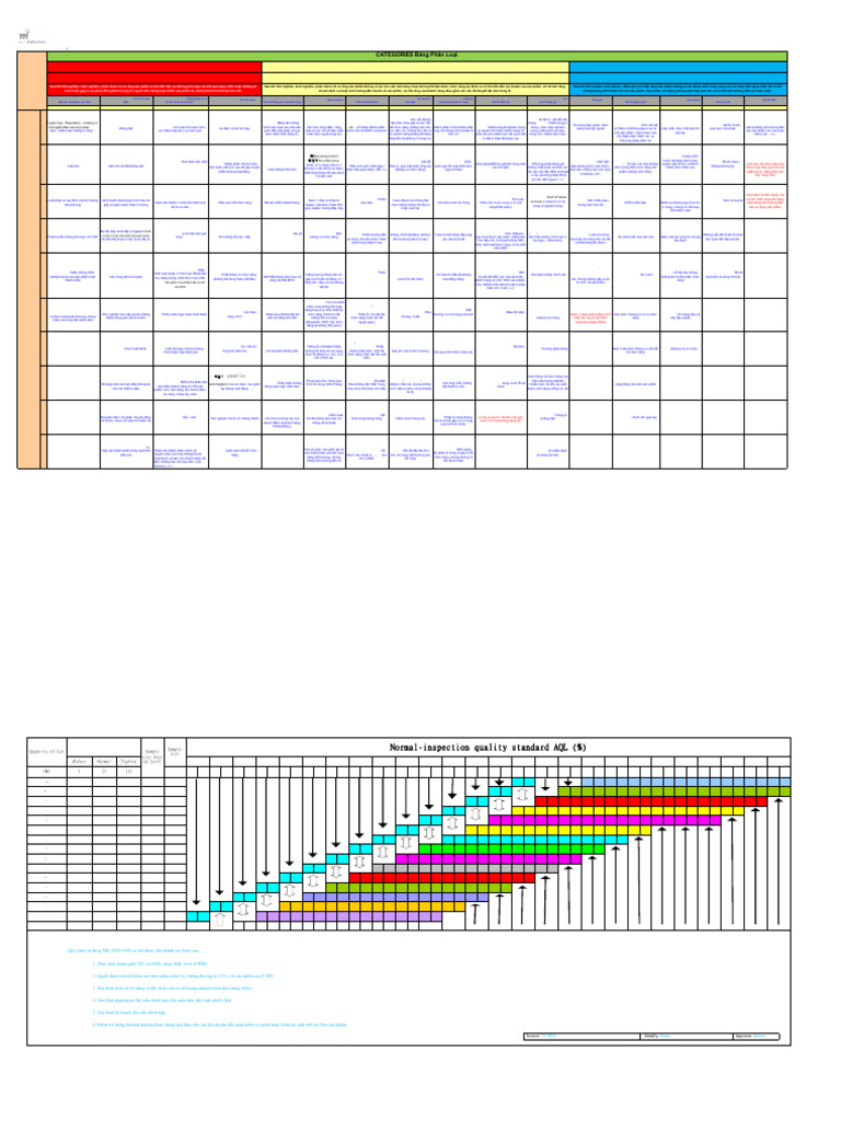 8. Defect Code & Aql | PDF