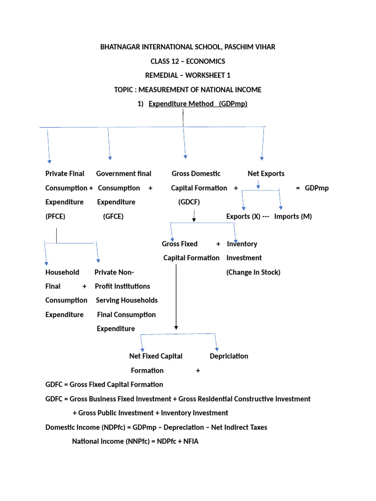Remedial Class XII - Worksheet 1 (National Income) | PDF | Measures Of ...