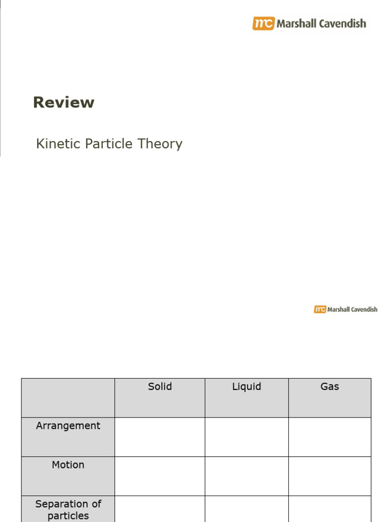 Kinetic Particle Theory Explained | PDF | Gases | Ammonia
