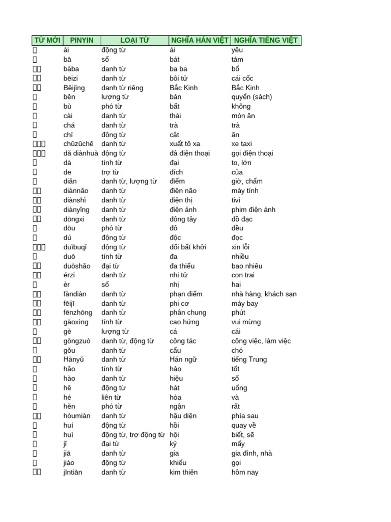 Hsk1 100 Tuvung Full | PDF