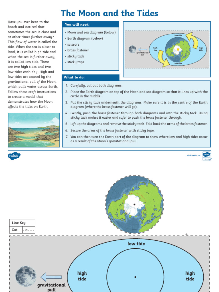 Ca SC 1689881712 The Moon and Tides Craft Activity - Ver - 1 | PDF ...