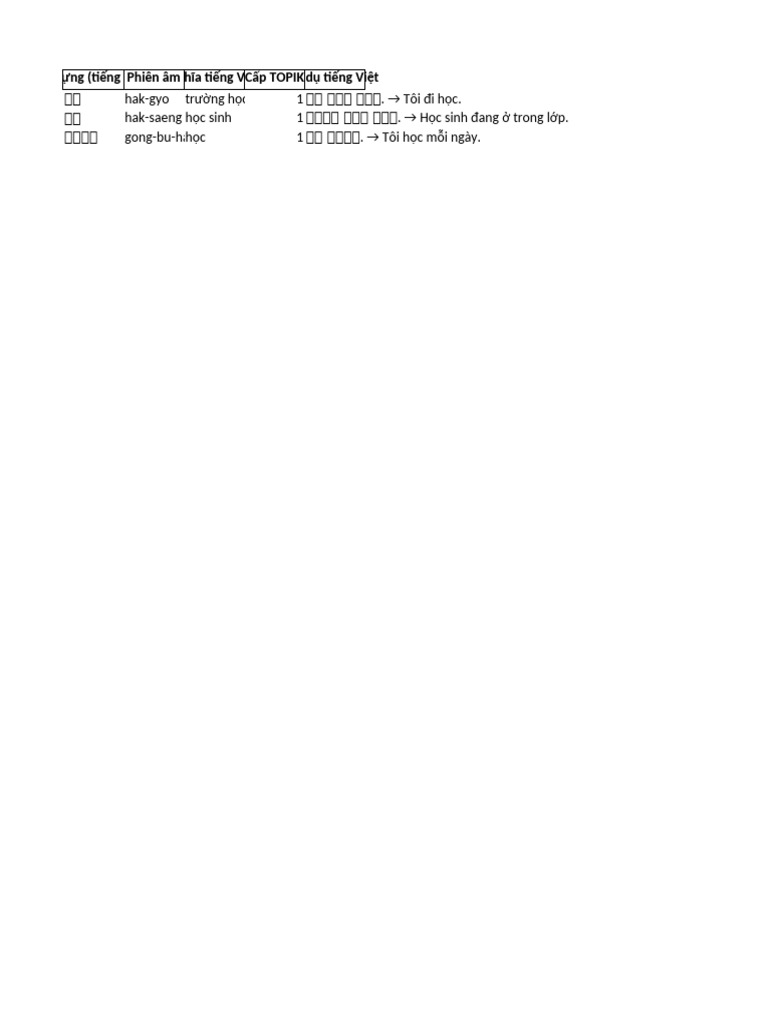 Tu Vung TOPIK 1 TiengViet | PDF