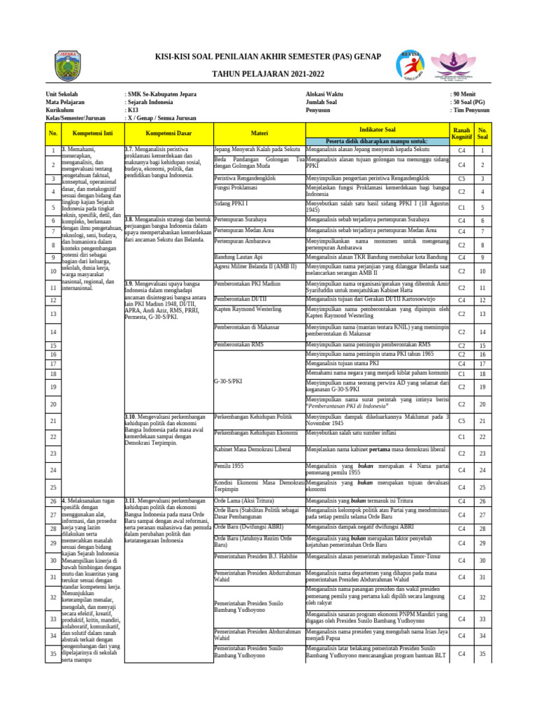 Kisi-Kisi Sejarah Indonesia Versi Panjang Kelas X (Done) | PDF