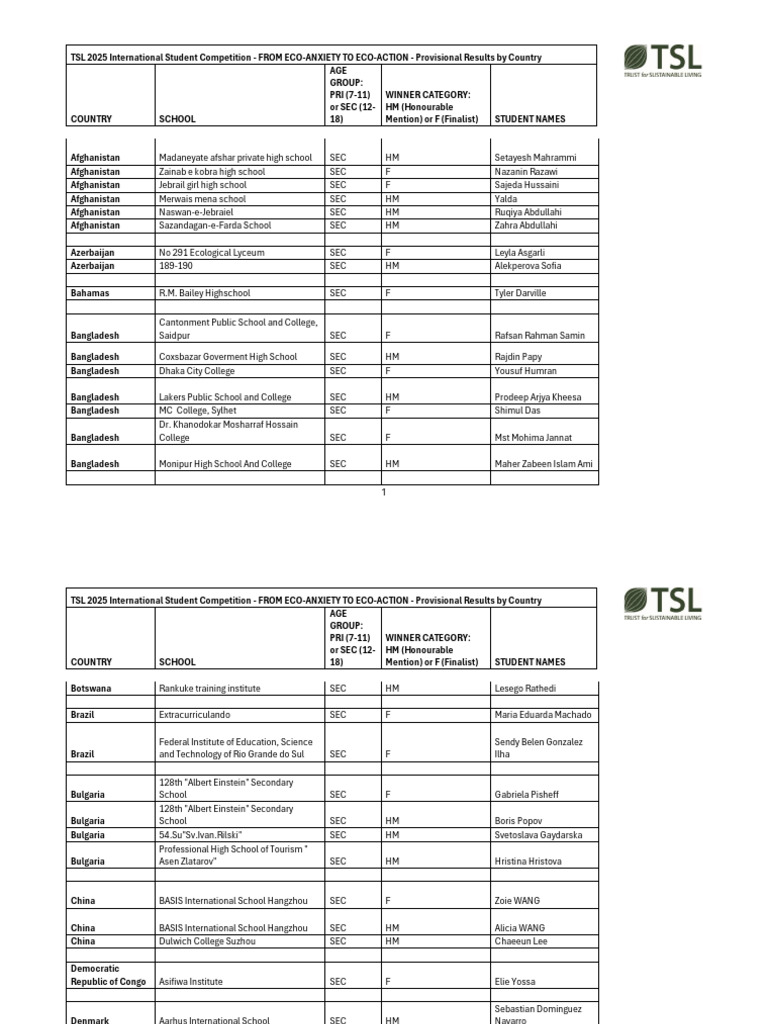 TSL 2025 International Student Competition Results Finalists Honourable Mentions | PDF | Schools ...