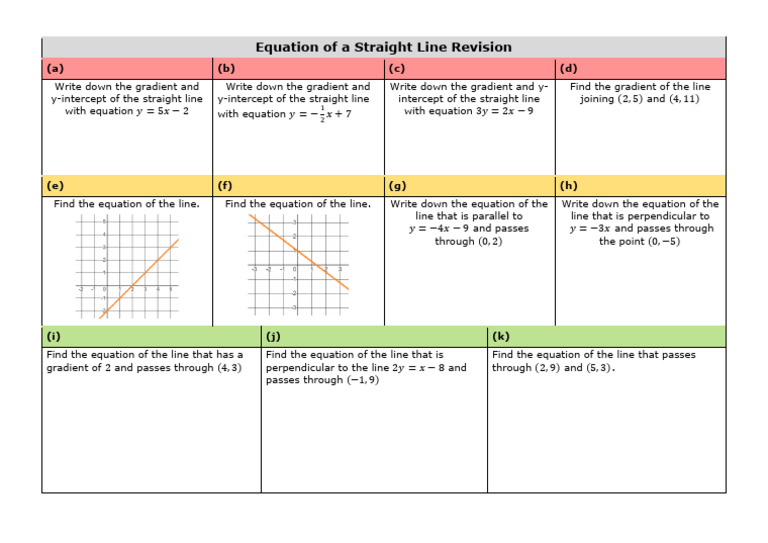 Equation of A Straight Line Revision Practice Grid | PDF
