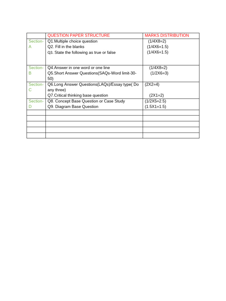 Question Paper Structure | PDF