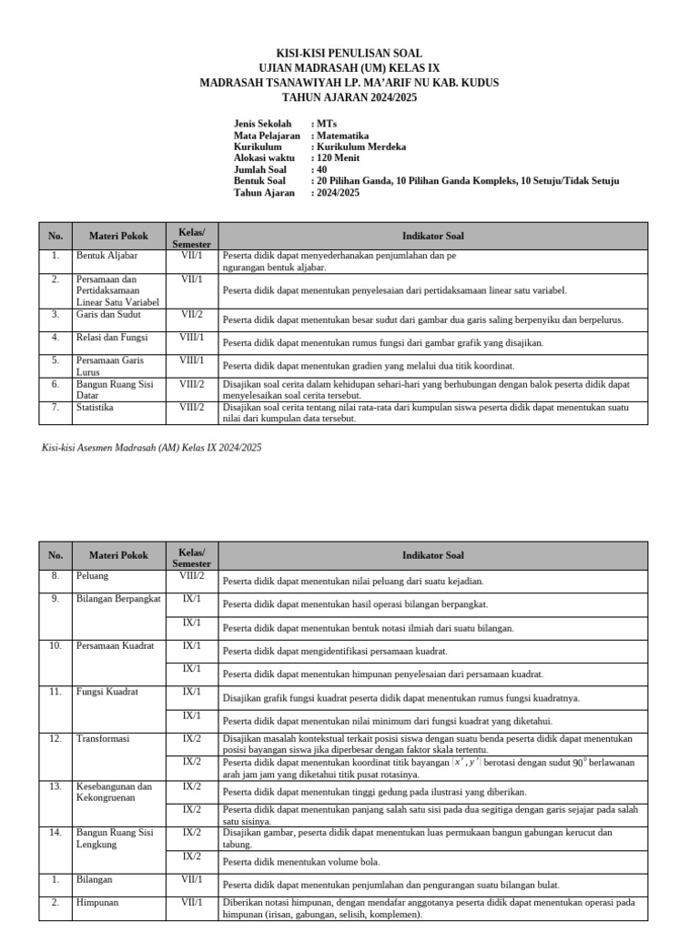 Kisi-Kisi Am MTK 24-25 | PDF