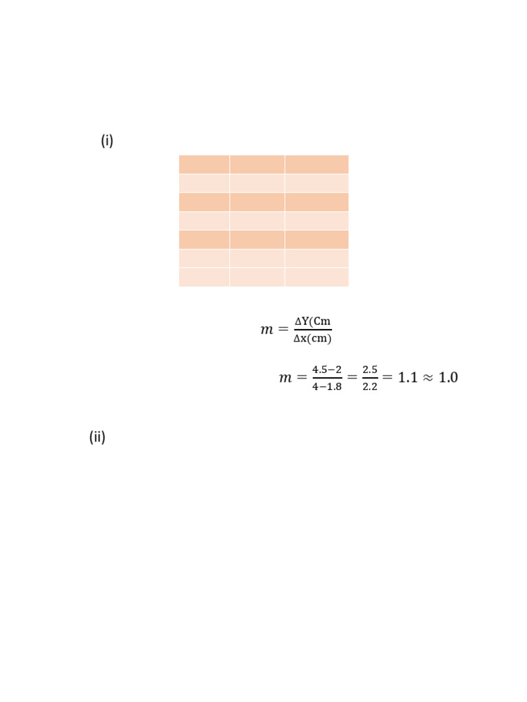 Marking Scheme For Physics 2a Form Four 2024 and 2B-2024 | PDF | Slope | Physical Phenomena