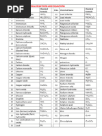 Class 10 Chemical Formulas List | PDF | Hydroxide | Oxide