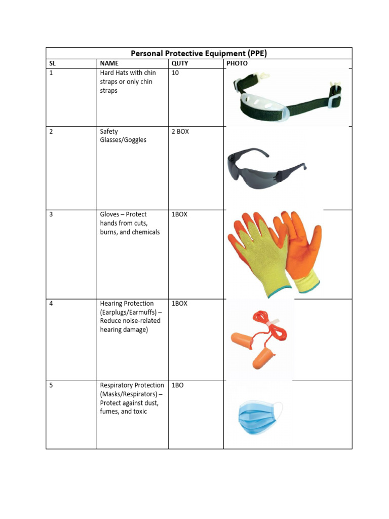 Personal Protective Equipment | PDF