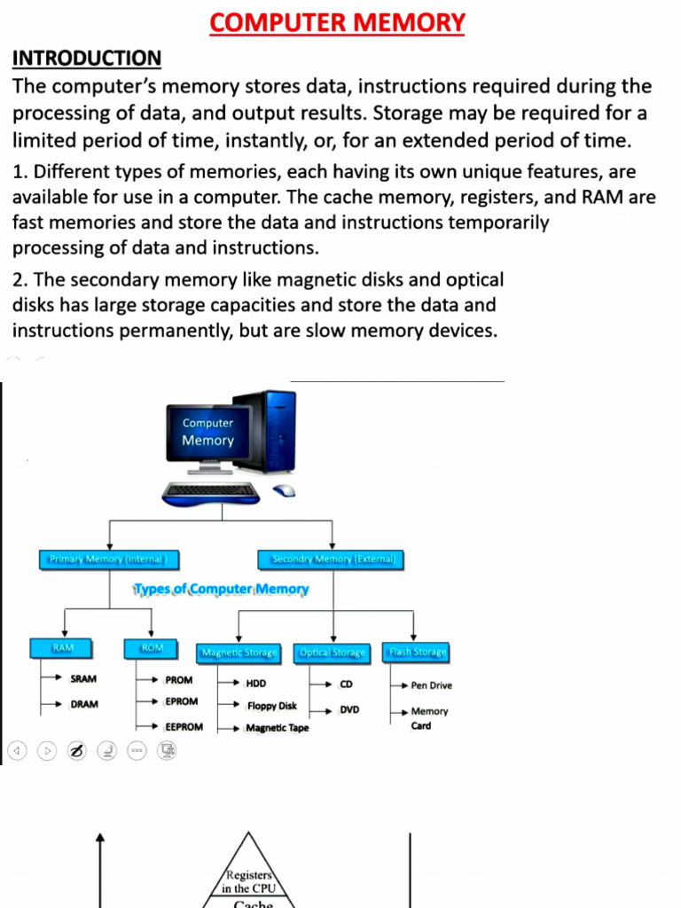 Memory by Shyam Sir | PDF | Random Access Memory | Computer Data Storage