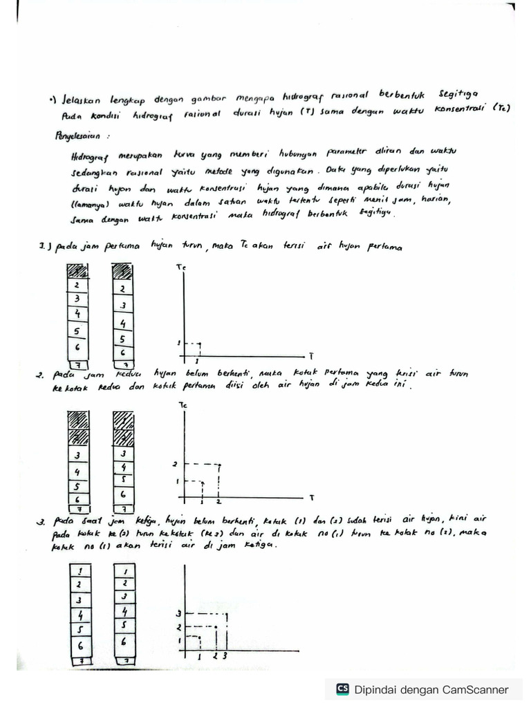 Hidrograf Segitiga | PDF