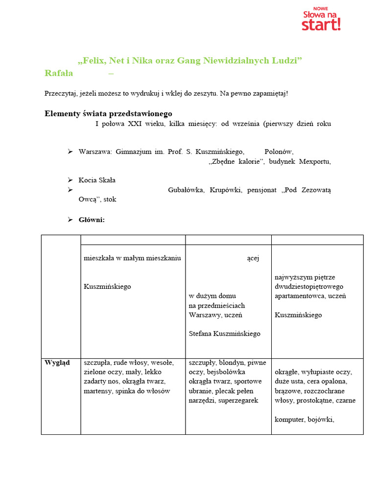 080520r 6a Jezyk Polski A Granops | PDF