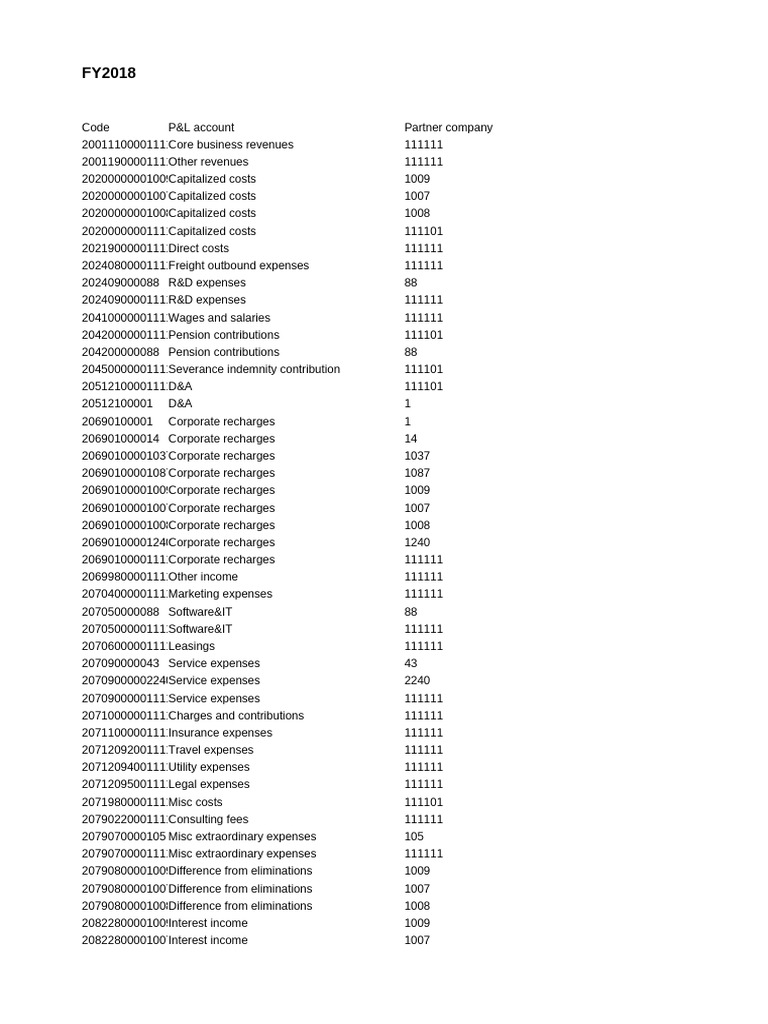 Section 6 FMV Assignment | PDF | Income Statement | Expense