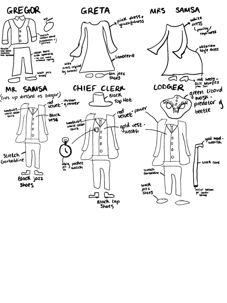 Metamorphosis Berkoff Costumes | PDF