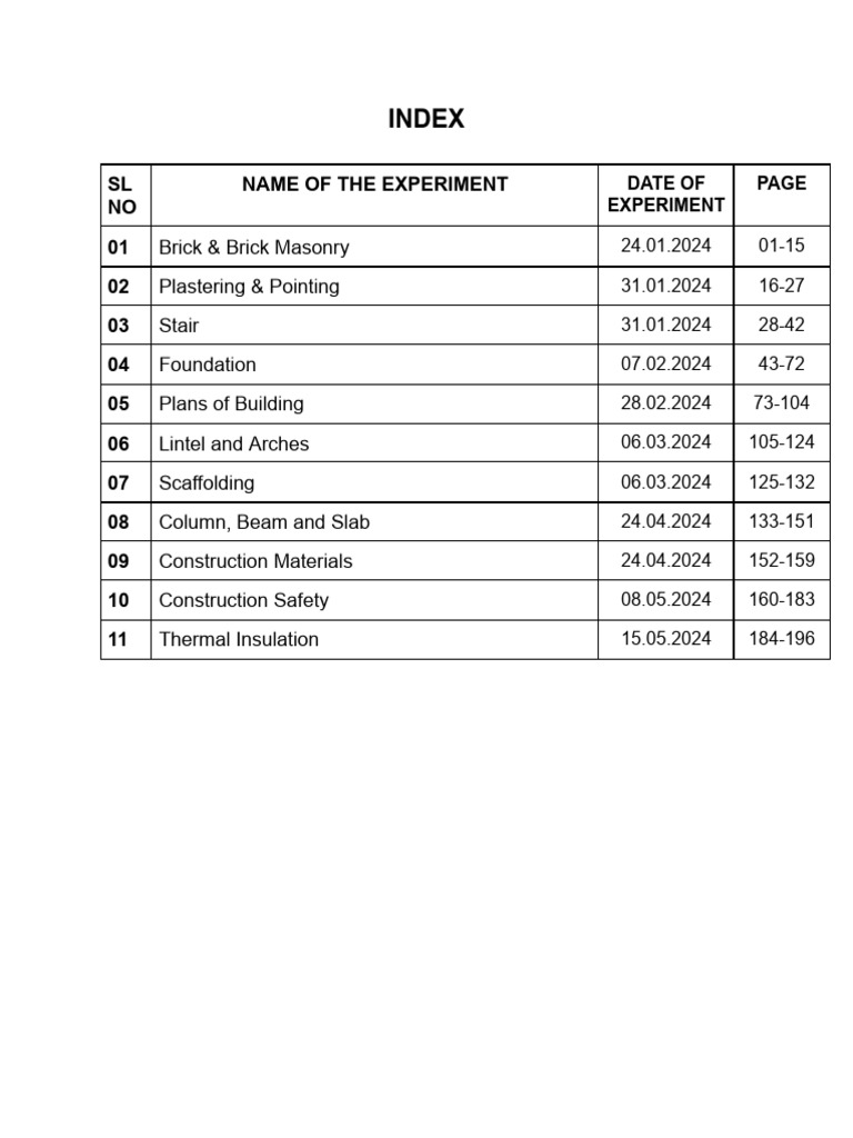 Index Ce 2110 | PDF
