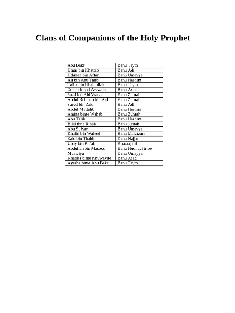 Clans | PDF