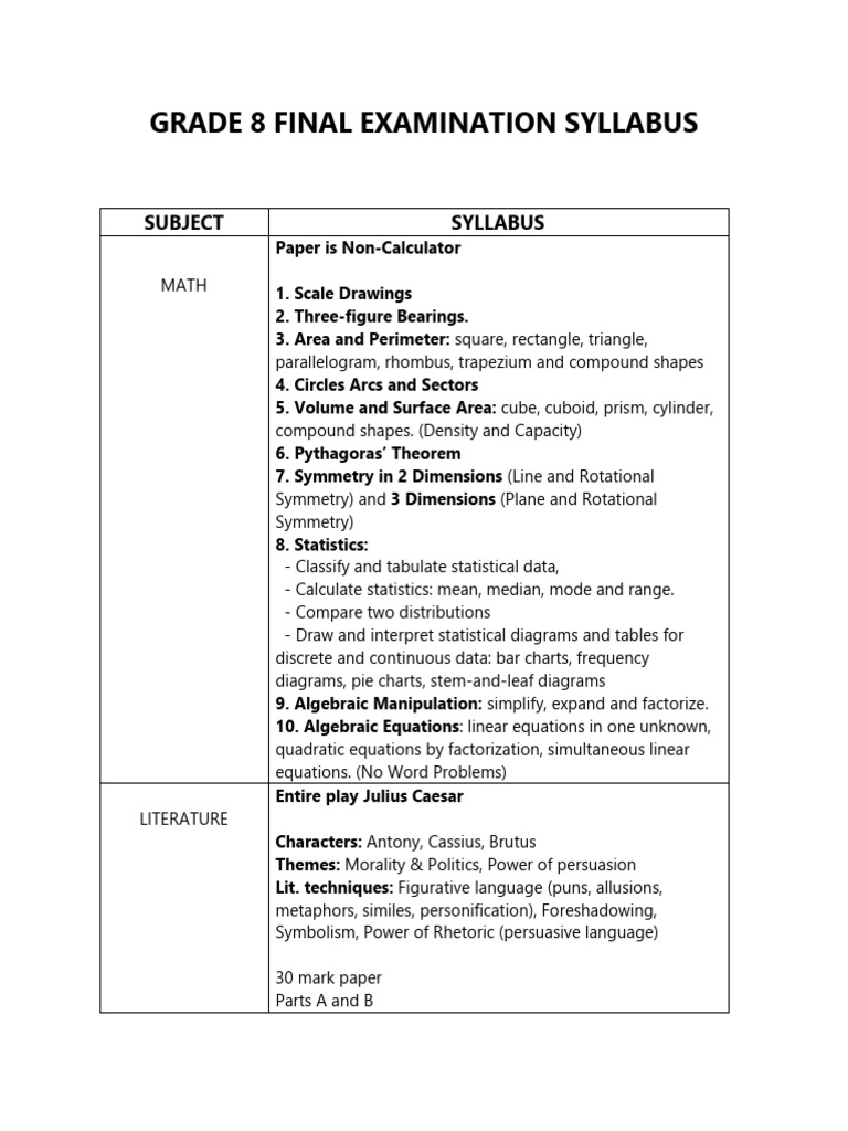Grade 8 Final Exam Syllabus Overview | PDF | Area | Equations