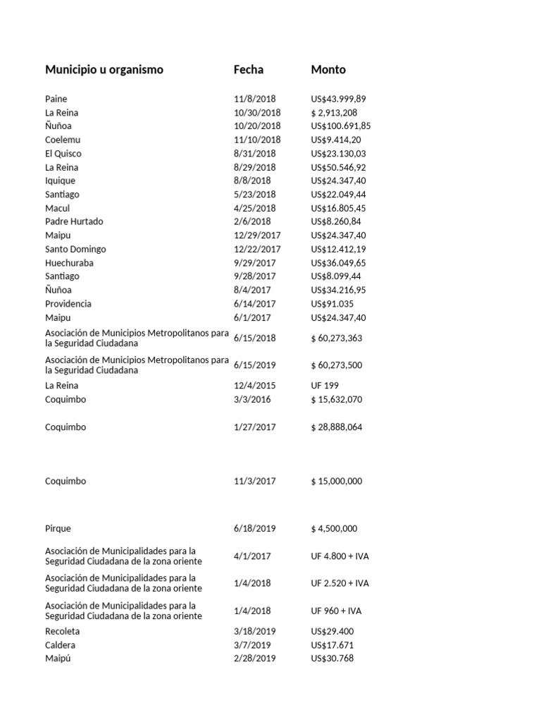 Servicios Sosafe Contratados | PDF | Clientes en la nube | Computación ...