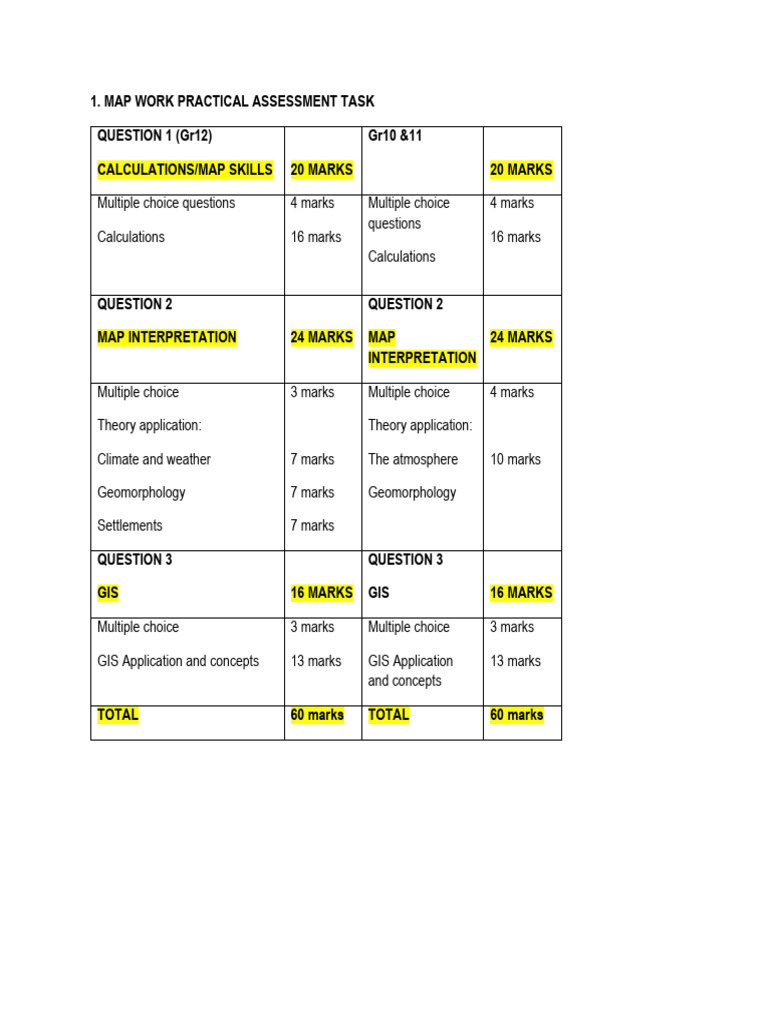 MAPWORK TASK FORMAT.docx | PDF