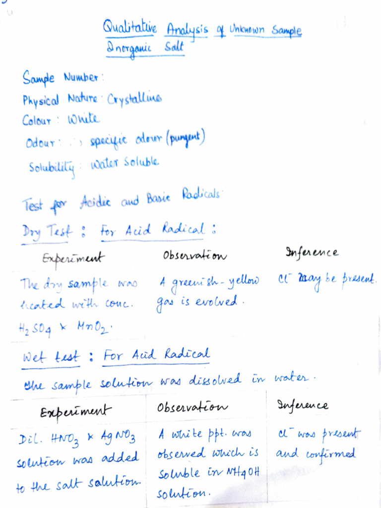 Ammonium Chloride | PDF