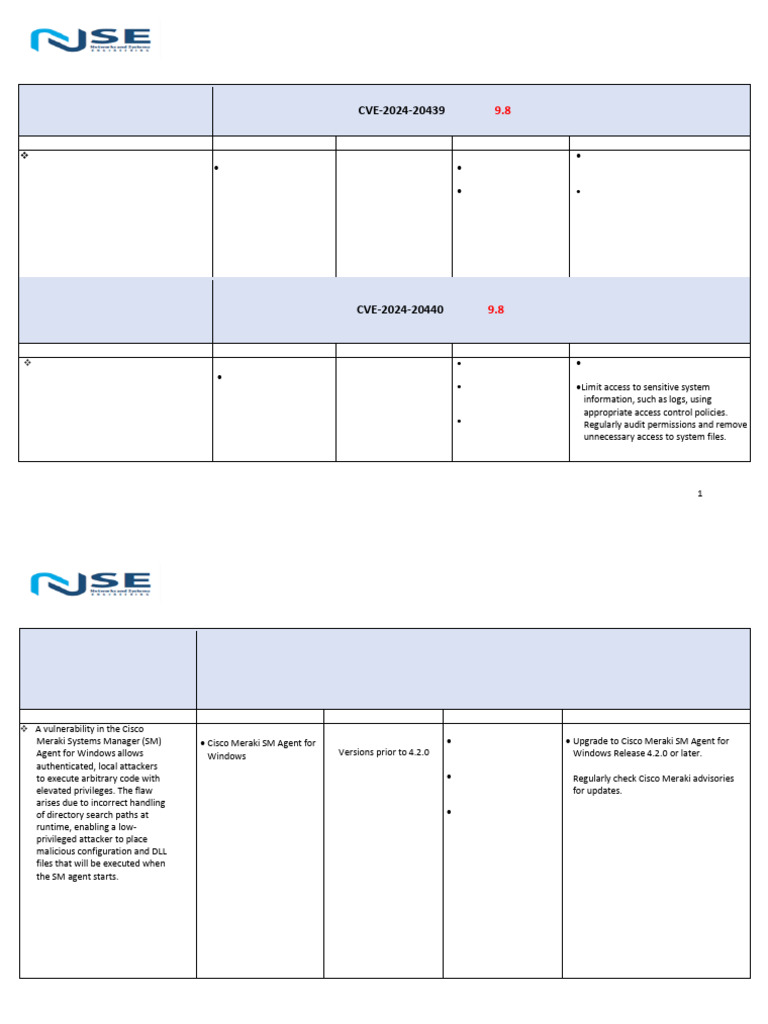 Cisco Sept 2024 Vulns Report | PDF | Computer Architecture | Computing