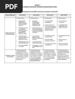 ATLAS Writing Rubrics | PDF | English Language | Evidence