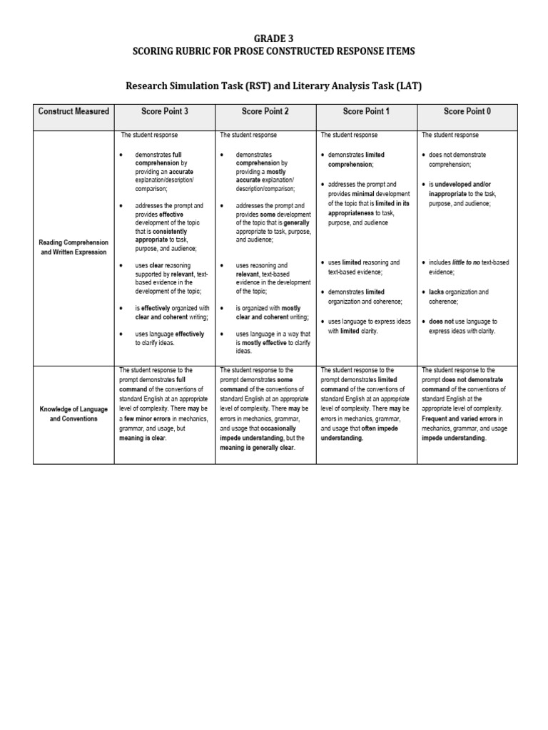 Grade 3 Prose Response Scoring Rubric | PDF | English Language | Grammar