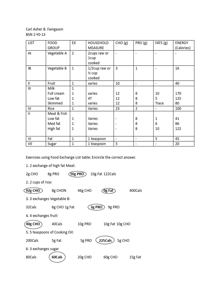 Course Task #3 (Faingason) Ncma 215 | PDF | Fat | Meal