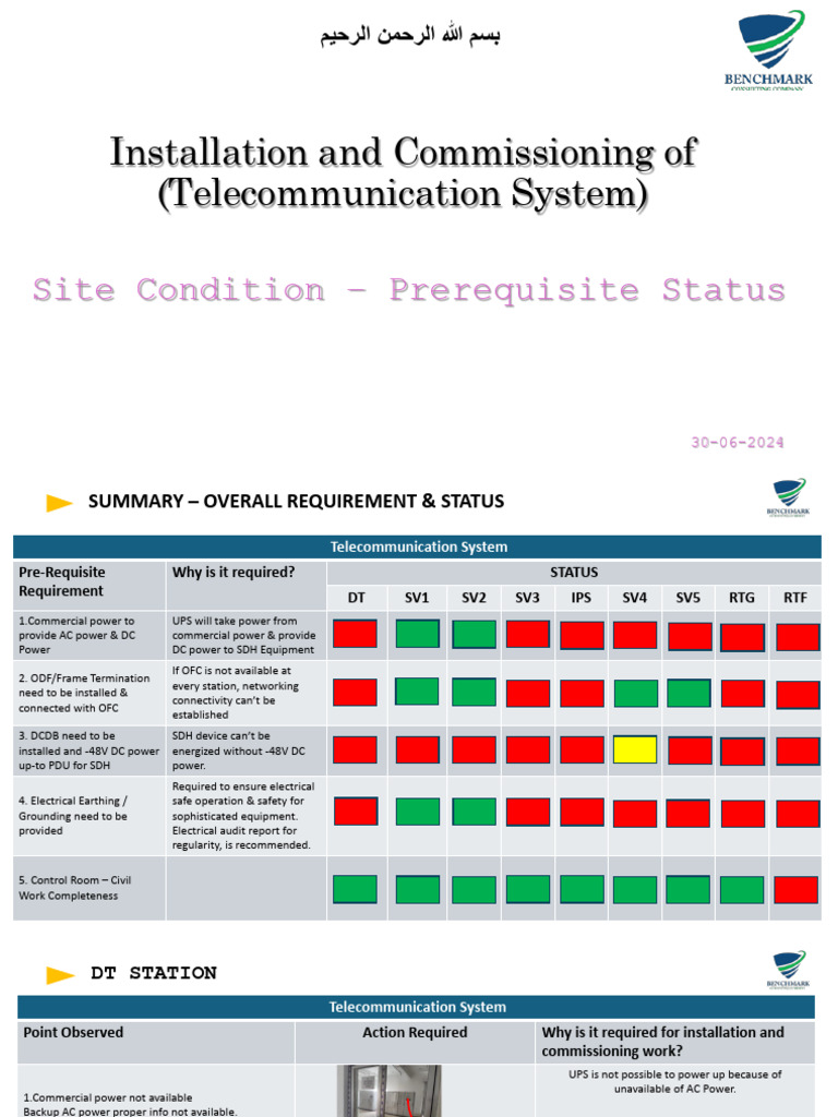 Site Condition – Prerequisite Status for Telecom-PIDS-SCADA & APPS (Final) | PDF | Reliability ...